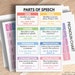 PARTS OF SPEECH, Grammar Chart for Homeschool, Classroom Poster ...