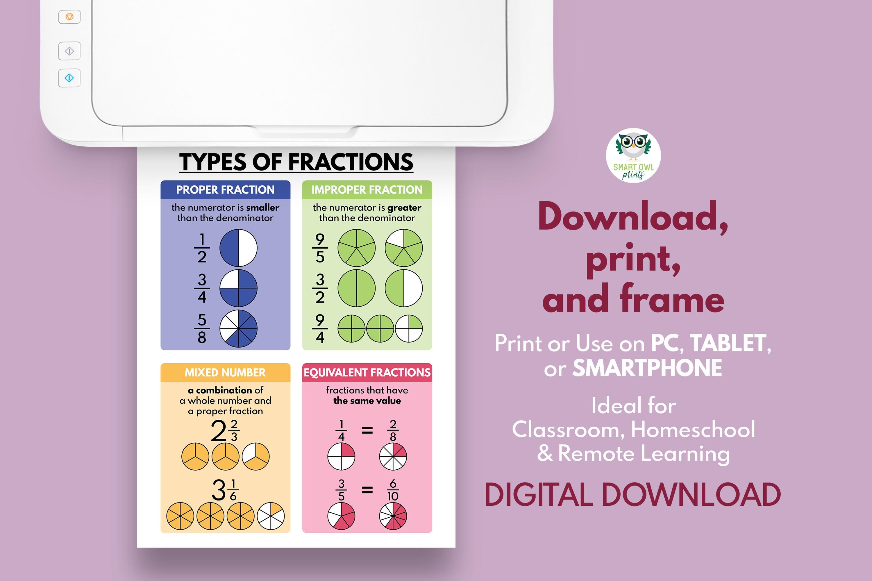 TYPES OF FRACTIONS, Educational Poster, Math Poster, Fractions ...