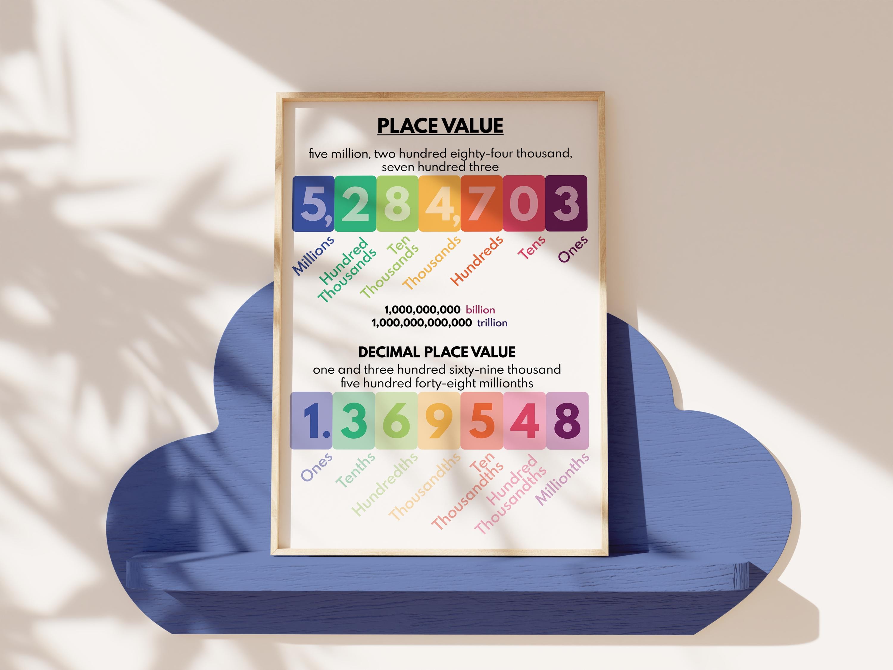 PLACE VALUE POSTER, Educational Posters, Math Poster for Kids, Decimals ...