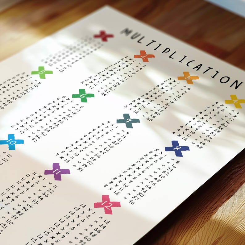 Rainbow Multiplication Table Poster, Math Classroom Decor (digital ...