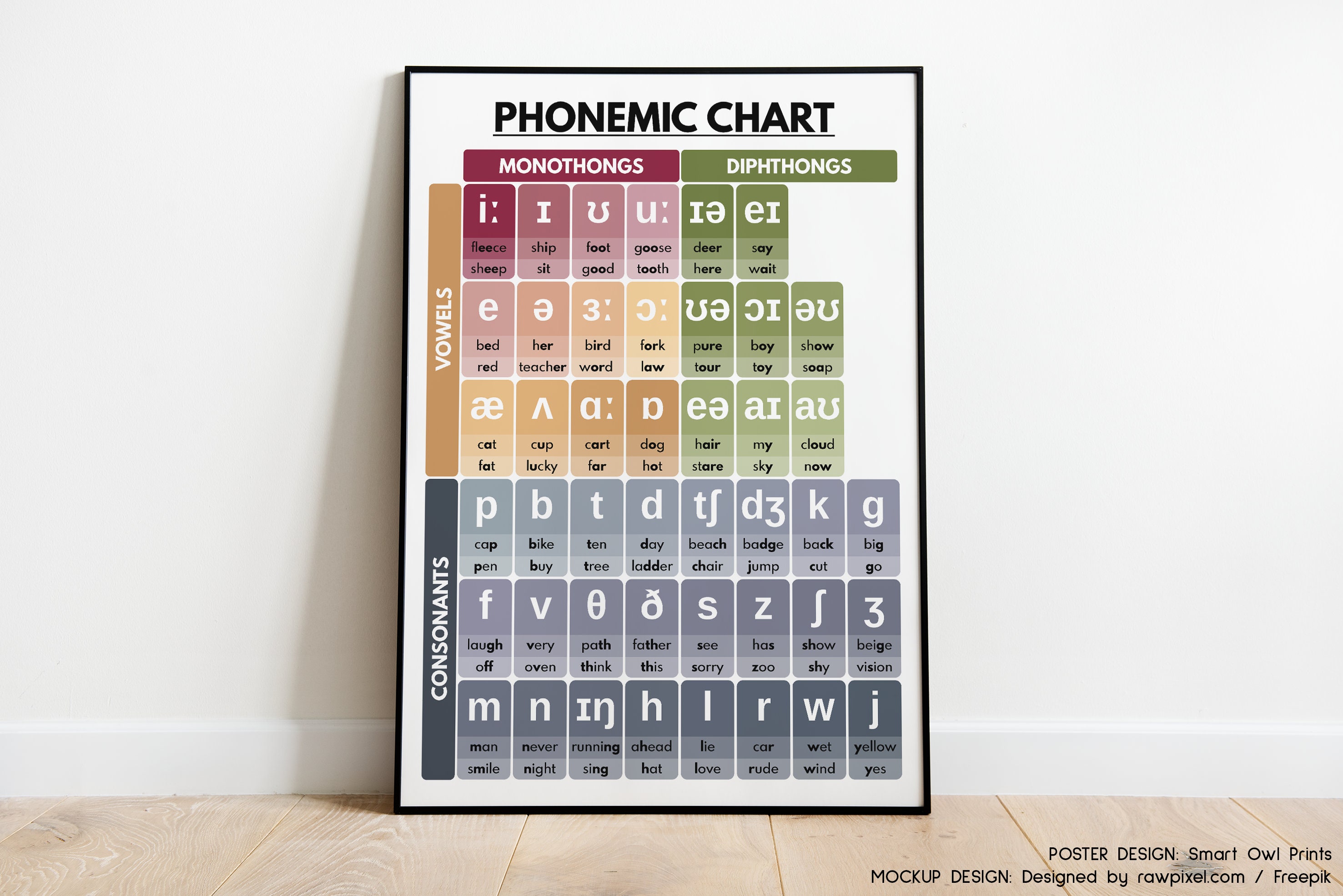 PHONEMIC CHART POSTER, American English, Learn English, Pronunciation ...