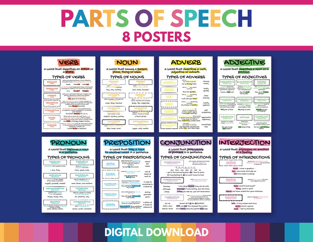 PARTS OF SPEECH Set of 8 Posters, English Grammar, Classroom Wall Decor ...