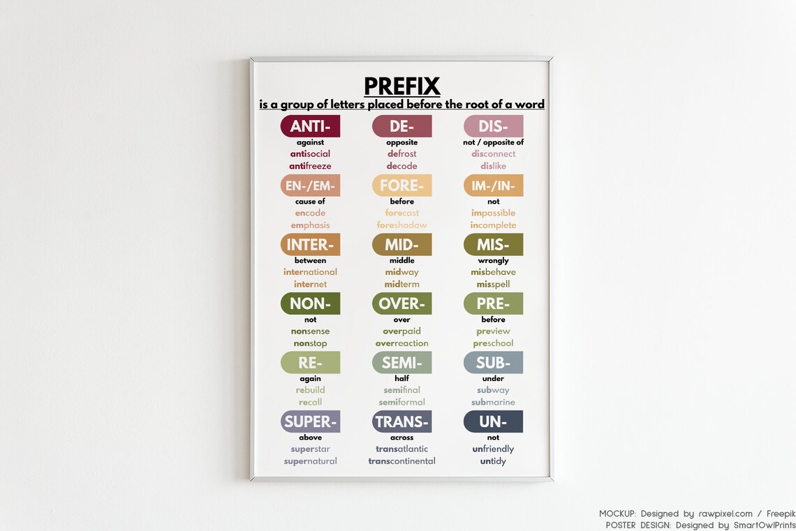 PREFIX IN ENGLISH Poster Grammar Chart for Homeschool - Etsy