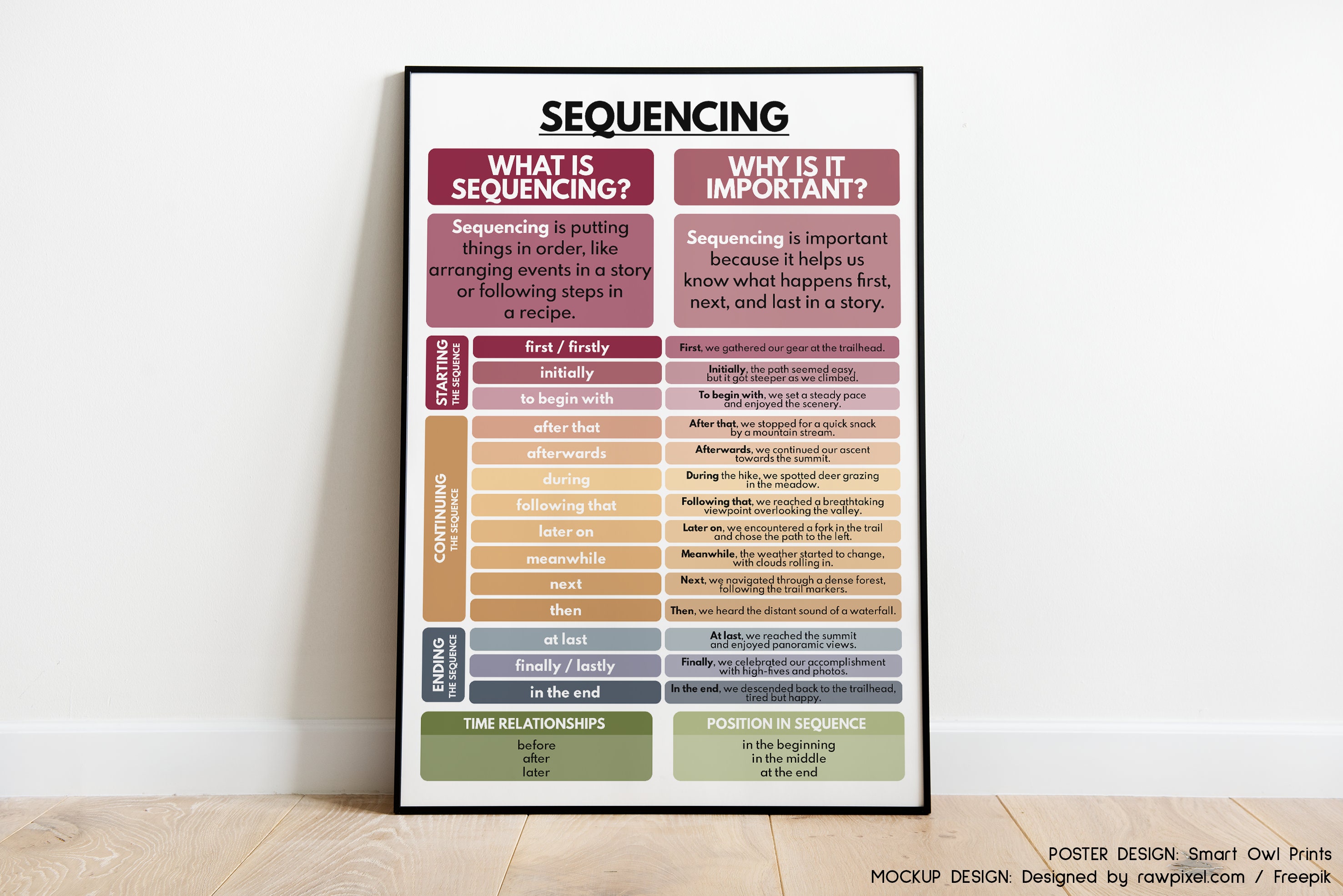 SEQUENCING POSTER, Learn How to Write a Good Story, Writing Skills ...