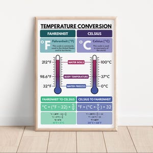 TEMPERATURE CONVERSION POSTER, Fahrenheit and Celsius, Educational ...