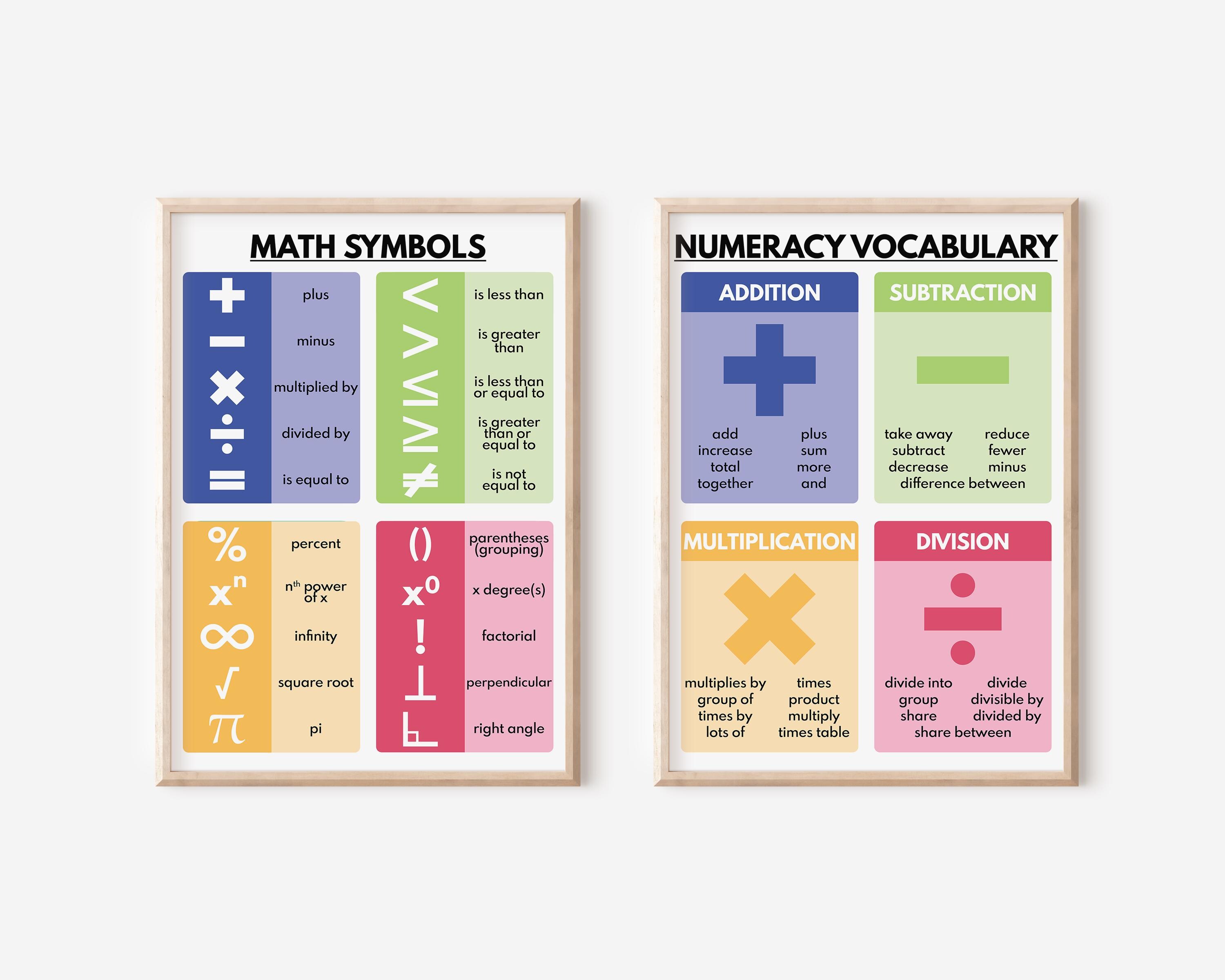 MATH SYMBOLS & VOCABULARY, Math Symbols, Math Vocabulary, Educational ...