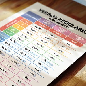 Spanish Language, REGULAR VERBS, Verb Conjugation, Grammar Chart ...