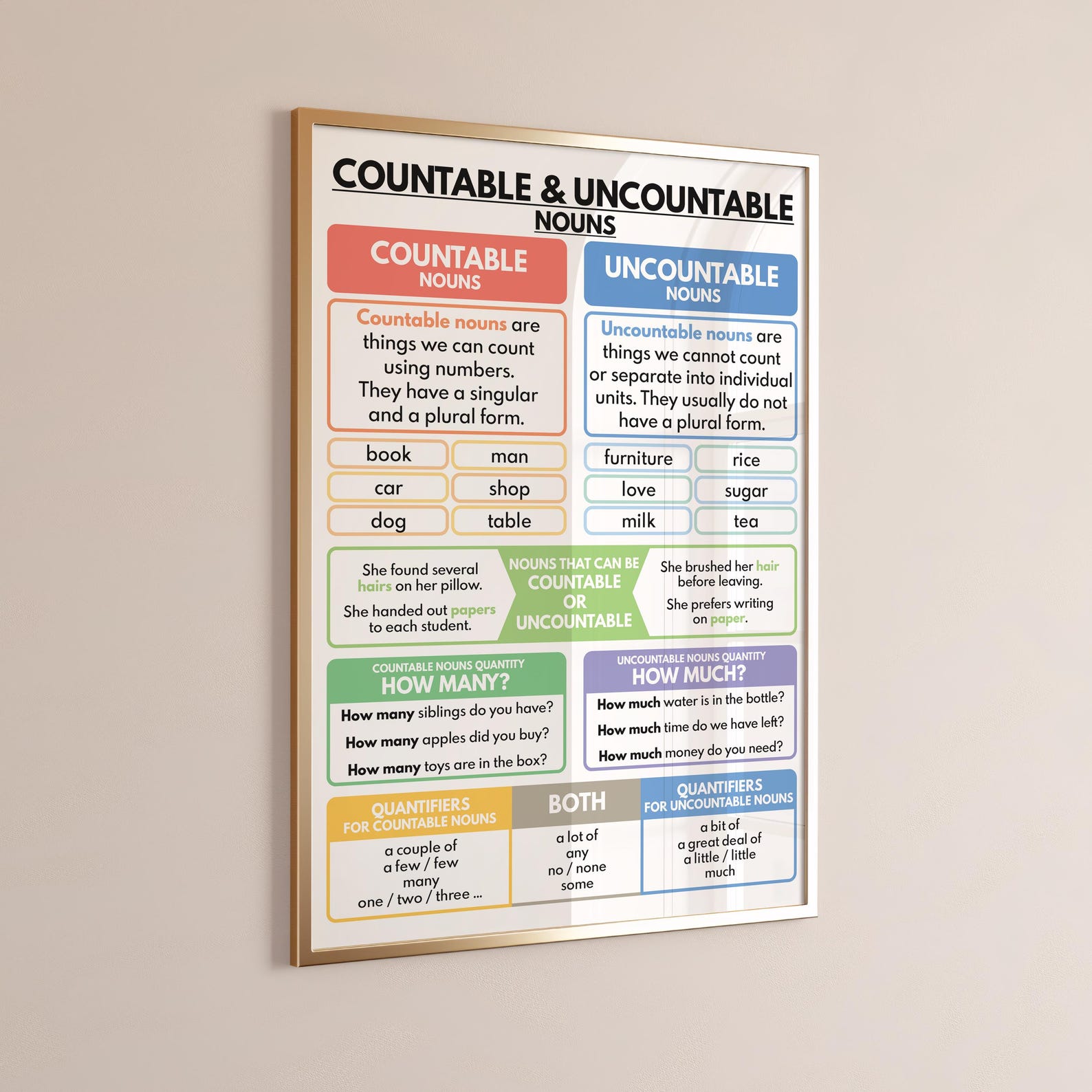 COUNTABLE and UNCOUNTABLE NOUNS, Grammar Explanation, Classroom Wall ...