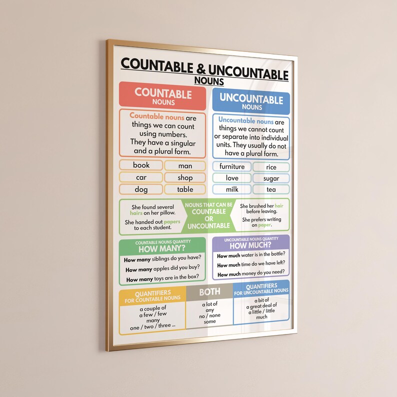 COUNTABLE and UNCOUNTABLE NOUNS, Grammar Explanation, Classroom Wall ...