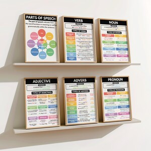 PARTS OF SPEECH - Set of 9 Posters, English Language, Grammar Anchor ...
