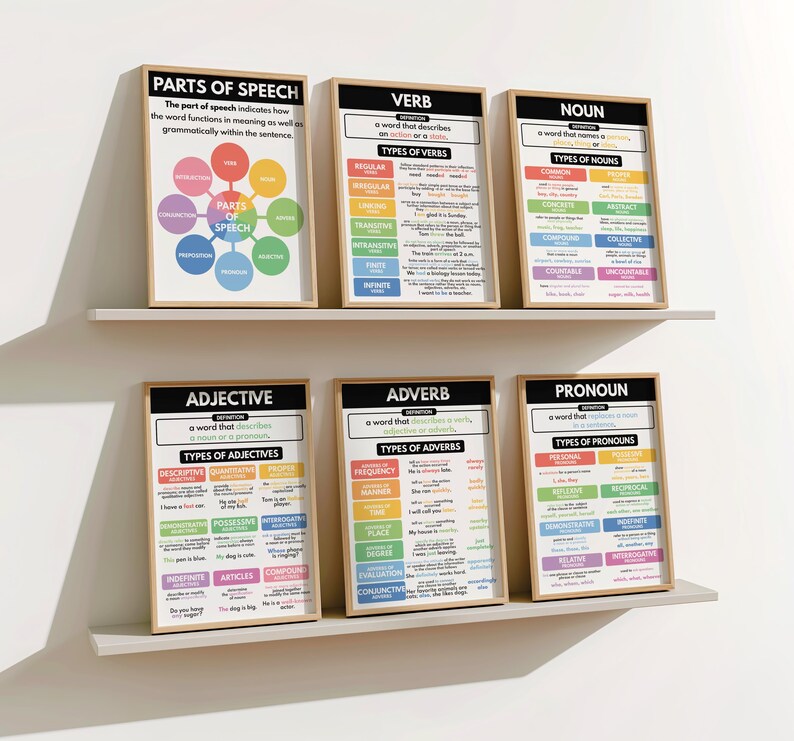 PARTS OF SPEECH - Set of 9 Posters, English Language, Grammar Anchor ...