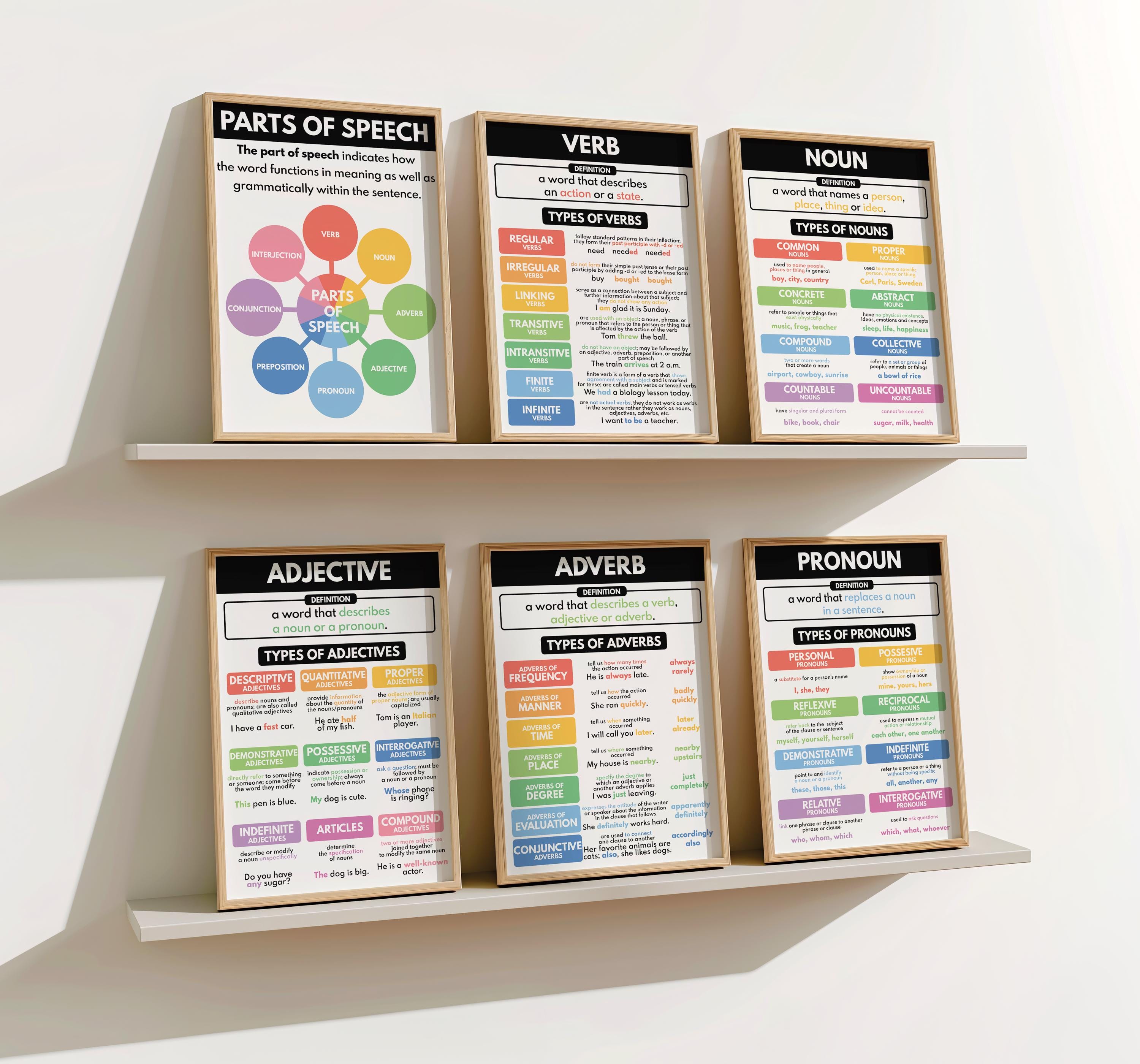 PARTS OF SPEECH - Set of 9 Posters, English Language, Grammar Anchor ...