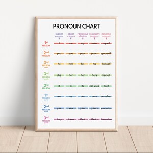 PRONOUN CHART POSTER, Learn English Language, Grammar Chart, Homeschool ...