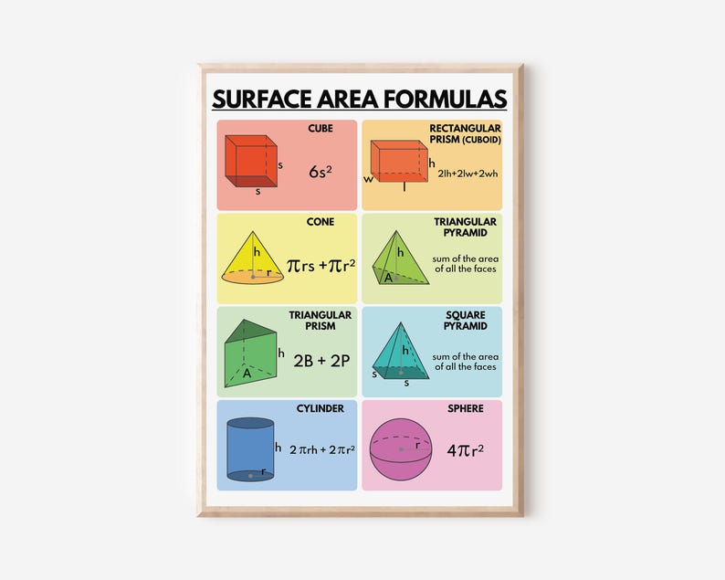 SURFACE AREA FORMULAS, 3d Geometry Shapes, Educational Poster, Math ...