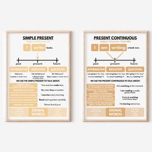 ENGLISH VERB TENSES, Set of 12 Posters, Grammar Charts for Classroom ...