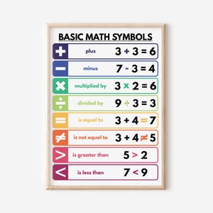 BASIC MATH SYMBOLS Poster, Mathematical Symbols, Educational Poster ...