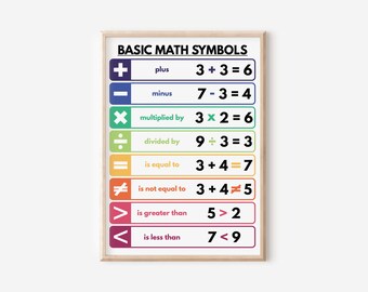 VOLUME FORMULAS Set of 8 Posters, 3D Geometry, 3D Shapes, Educational ...