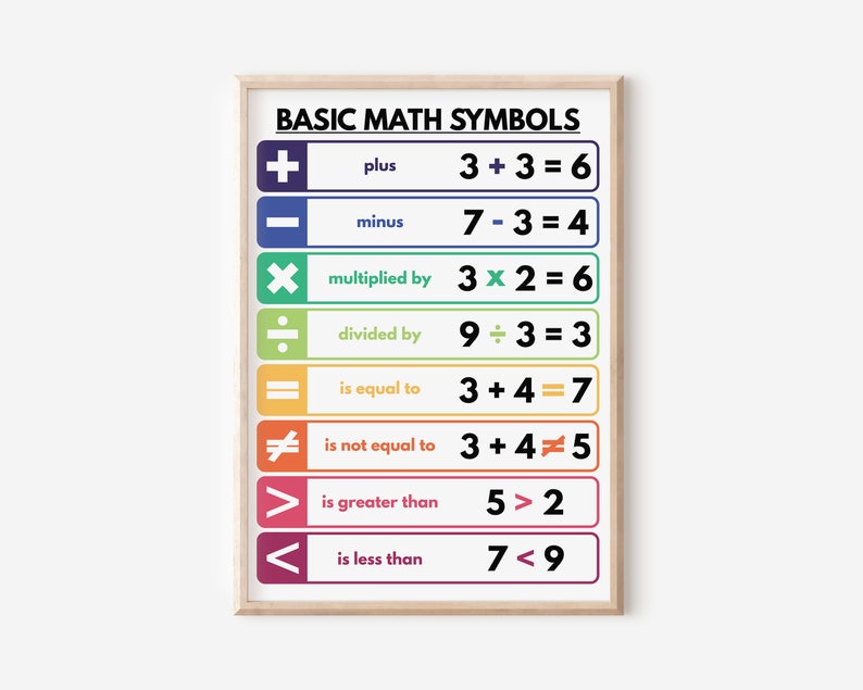BASIC MATH SYMBOLS Poster, Mathematical Symbols, Educational Poster ...