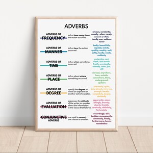 ADVERBS, Types of Adverb, Grammar Anchor Chart, Homeschool Resources ...