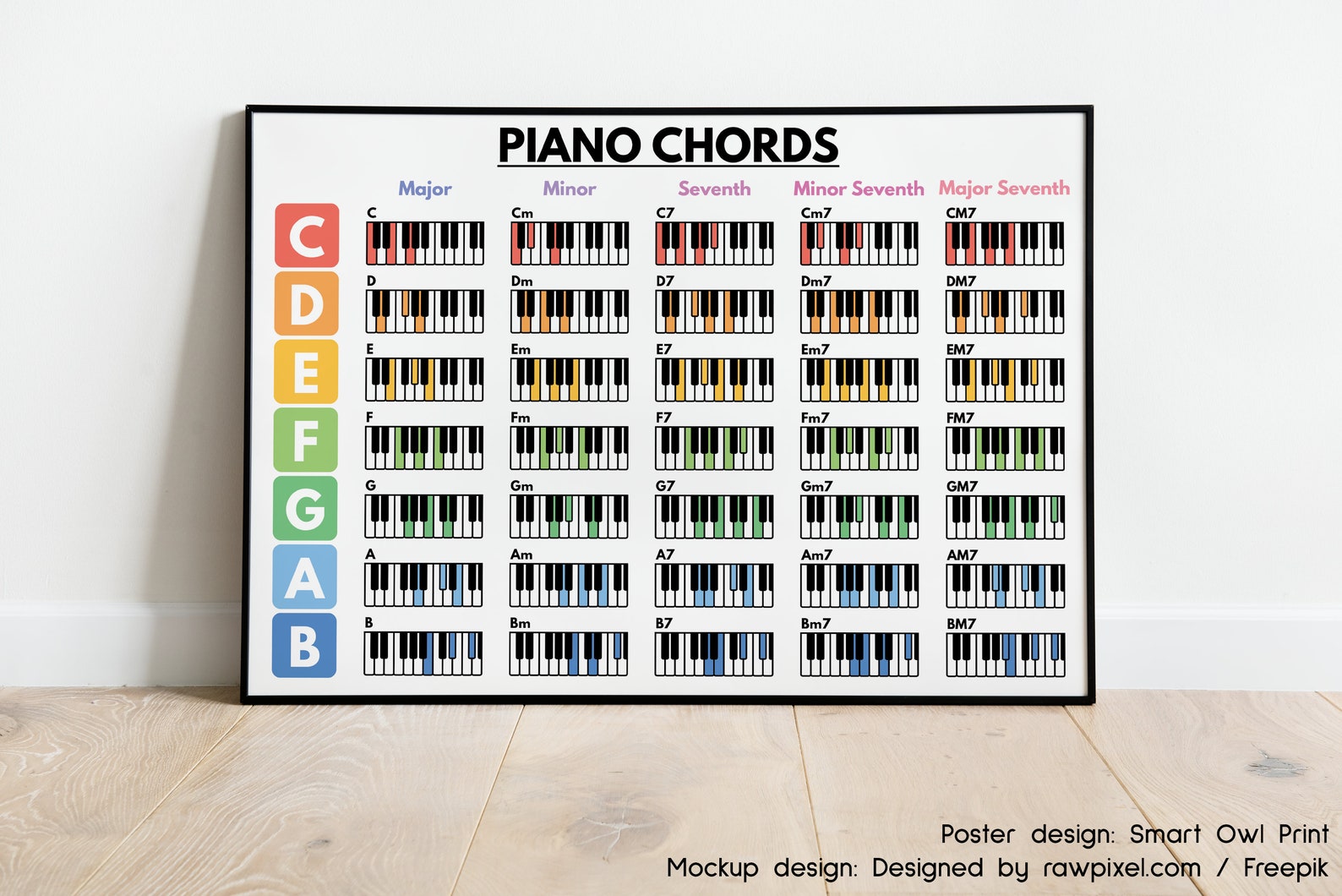 PIANO CHORDS POSTER Basic Chords Music Poster Educational - Etsy