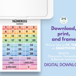 Spanish Language, NUMBERS POSTER, Learn Spanish Basics, Classroom Decor ...
