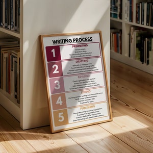 WRITING PROCESS POSTER, How to Write, 5 Stages of Writing, Step-by-step ...