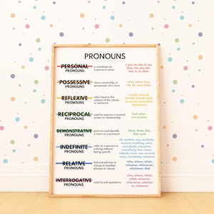 PRONOUNS POSTER, English Language, Parts of Speech, Grammar Chart ...