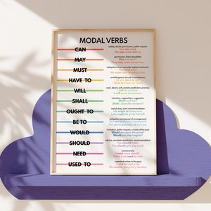 MODAL VERBS, Parts of Speech, Grammar Chart for Homeschool, Classroom ...