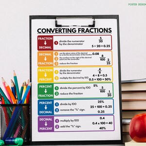 CONVERTING FRACTIONS POSTER, Educational Poster, Math, Math Print ...
