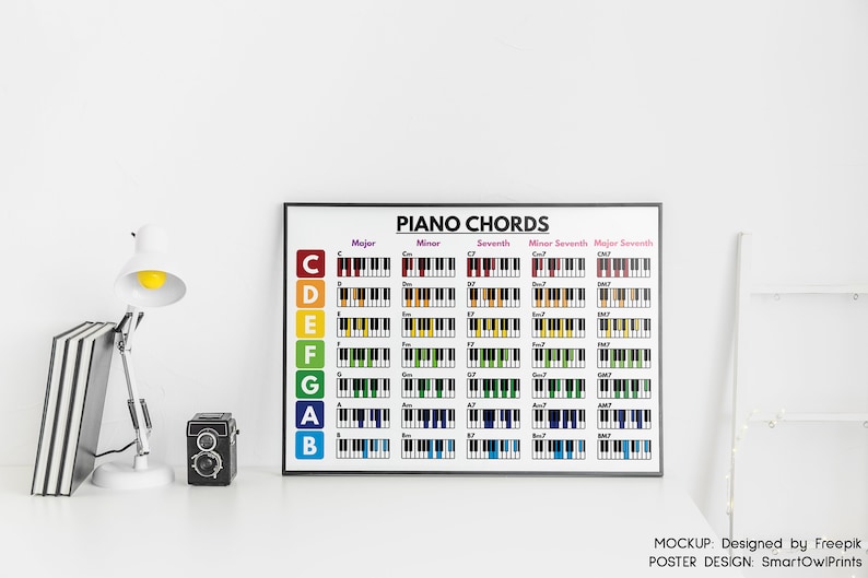 PIANO CHORDS POSTER, Basic Chords, Music Poster, Educational Poster ...