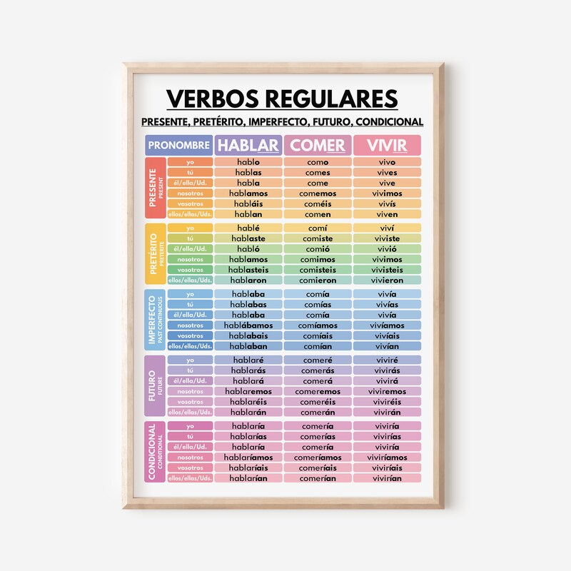 Spanish Conjugation Poster - Etsy
