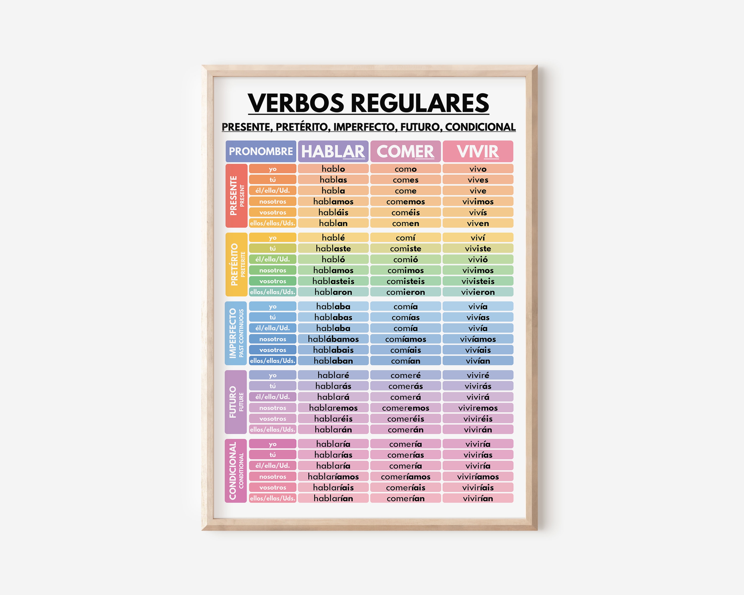 Lista Verbos Regulares English Spanish