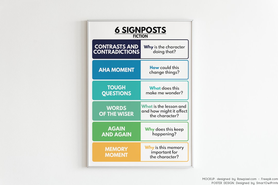 NOTICE & NOTE SIGNPOSTS Poster Reading Literary Fiction - Etsy