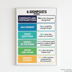 NOTICE & NOTE SIGNPOSTS Poster, Reading Literary Fiction, English ...