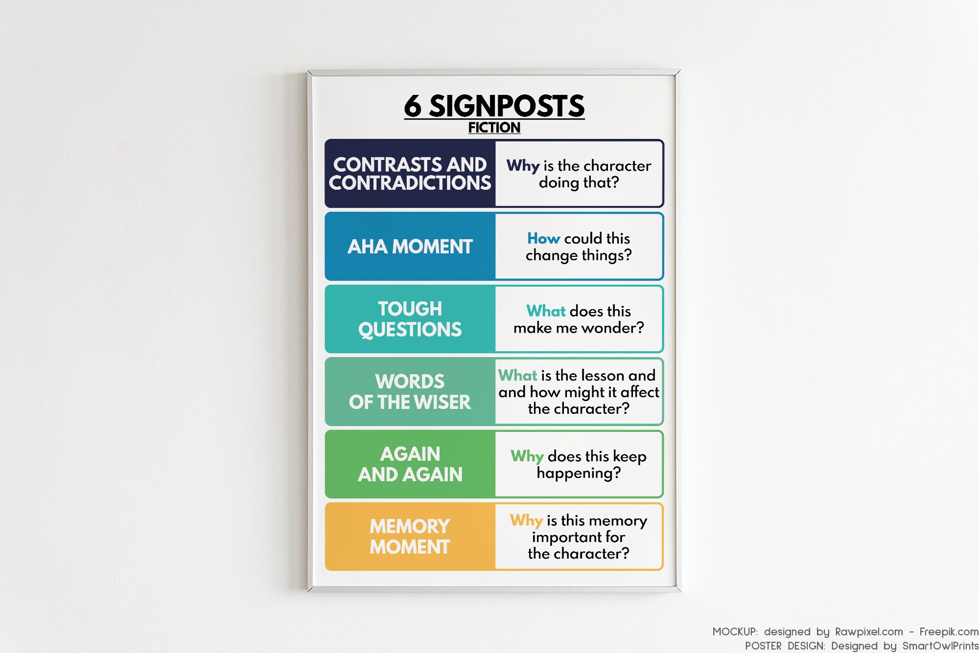 NOTICE & NOTE SIGNPOSTS Poster, Reading Literary Fiction, English ...