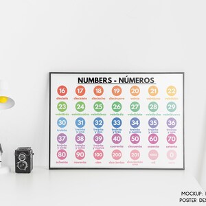 Spanish Language, NUMBERS POSTER SET, Poster Set, Classroom Decor ...