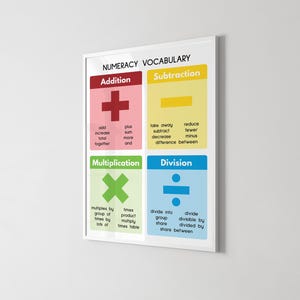 MATH VOCABULARY Poster, Educational Poster, Numeracy, Math, Rainbow ...