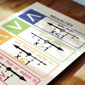 INEQUALITIES POSTER, Inequalities Symbols, Educational Posters, Math ...