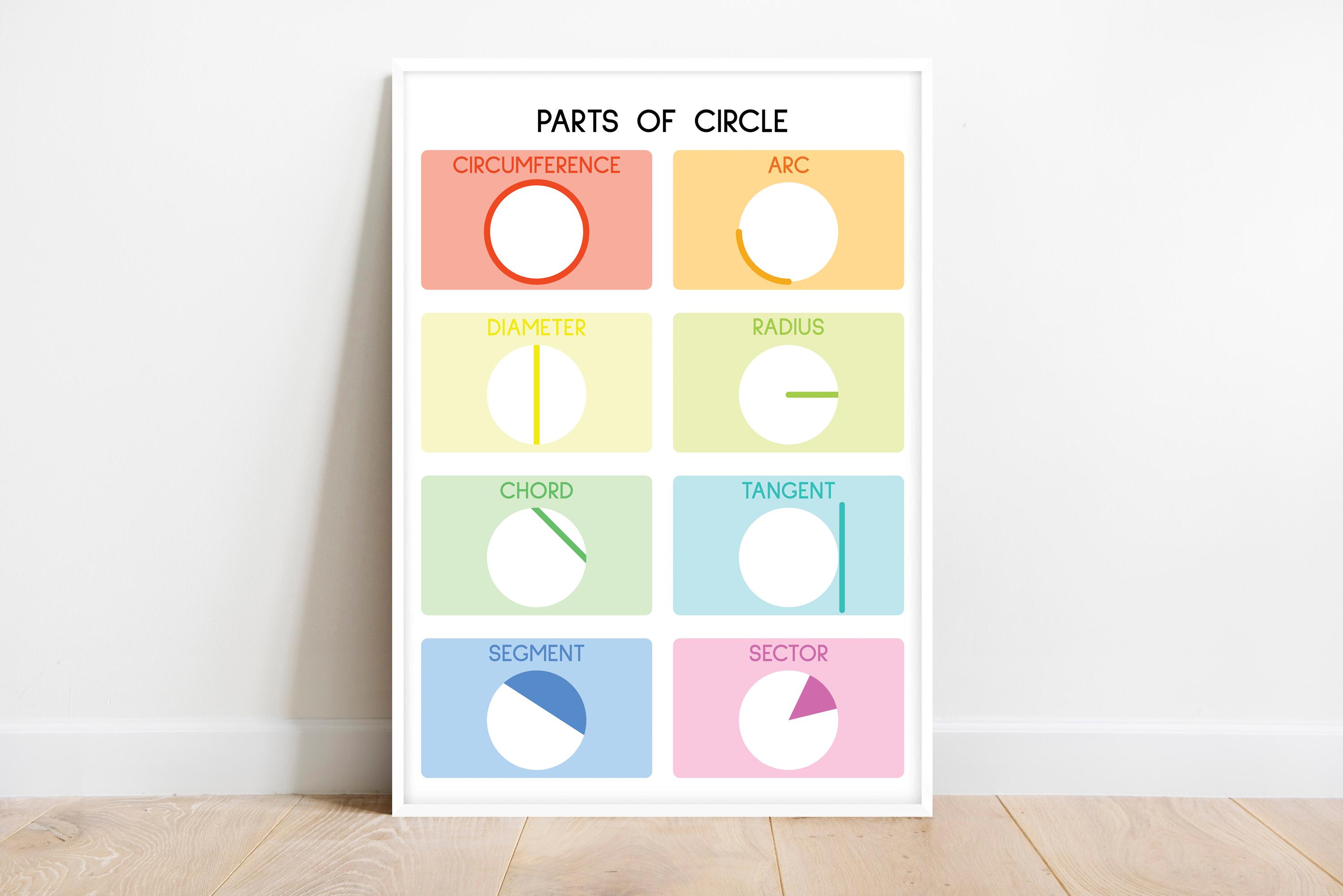 PARTS OF CIRCLE, Educational Posters, Geometry Math Poster, Circle ...