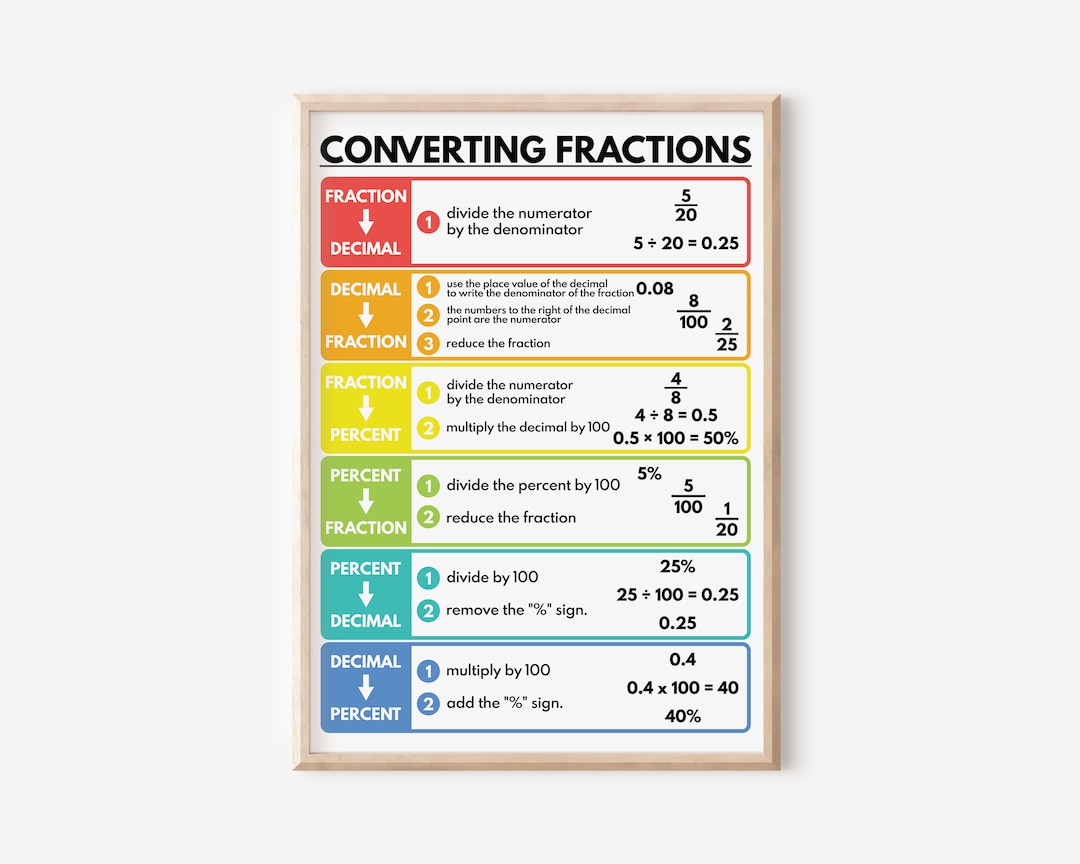 CONVERTING FRACTIONS POSTER, Educational Math Print - Classroom Wall ...
