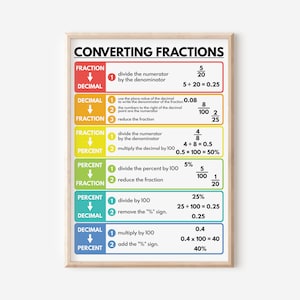 FRACTIONS OPERATIONS and RULES Poster, Educational Posters for Kids ...
