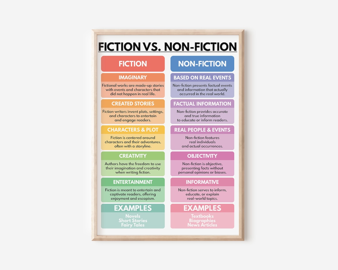 FICTION Vs. NON-FICTION Poster, Visual Learning Aid, English Language ...