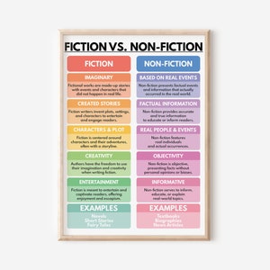 FICTION Vs. NON-FICTION Poster, Visual Learning Aid, English Language ...