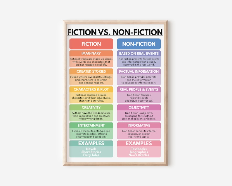 FICTION Vs. NON-FICTION Poster, Visual Learning Aid, English Language ...