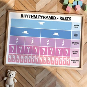 RHYTHM PYRAMID - RESTS, Musical Fractions Poster, Educational Poster ...