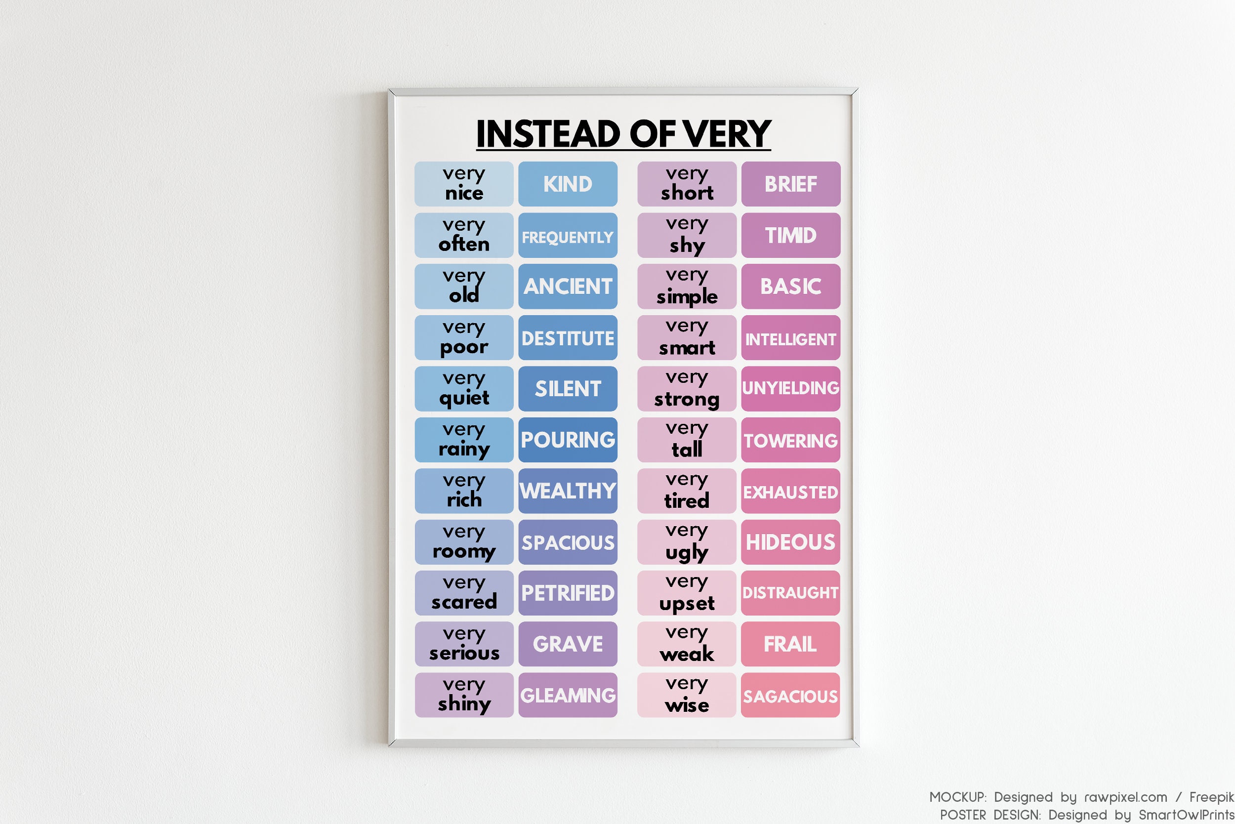 ESSAY WRITING, Set of 6 Posters, English Language, Homeschool, English ...