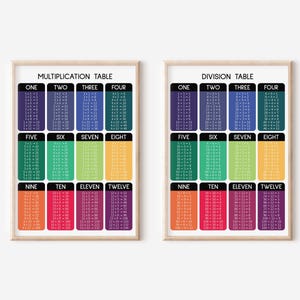 MULTIPLICATION and DIVISION TABLE - Set of 2 Posters, 1 to 12 ...