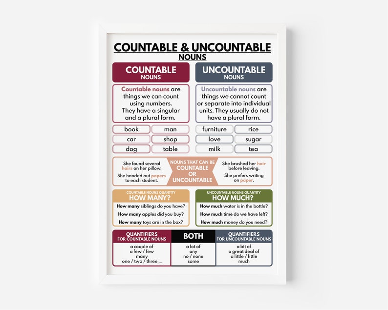 COUNTABLE and UNCOUNTABLE NOUNS, Grammar Explanation, Classroom Wall ...