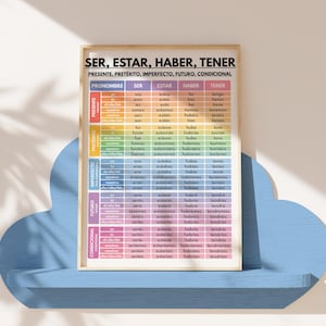 Spanish Language, Ser, Estar, Haber, Tener, Spanish Verb Tenses ...