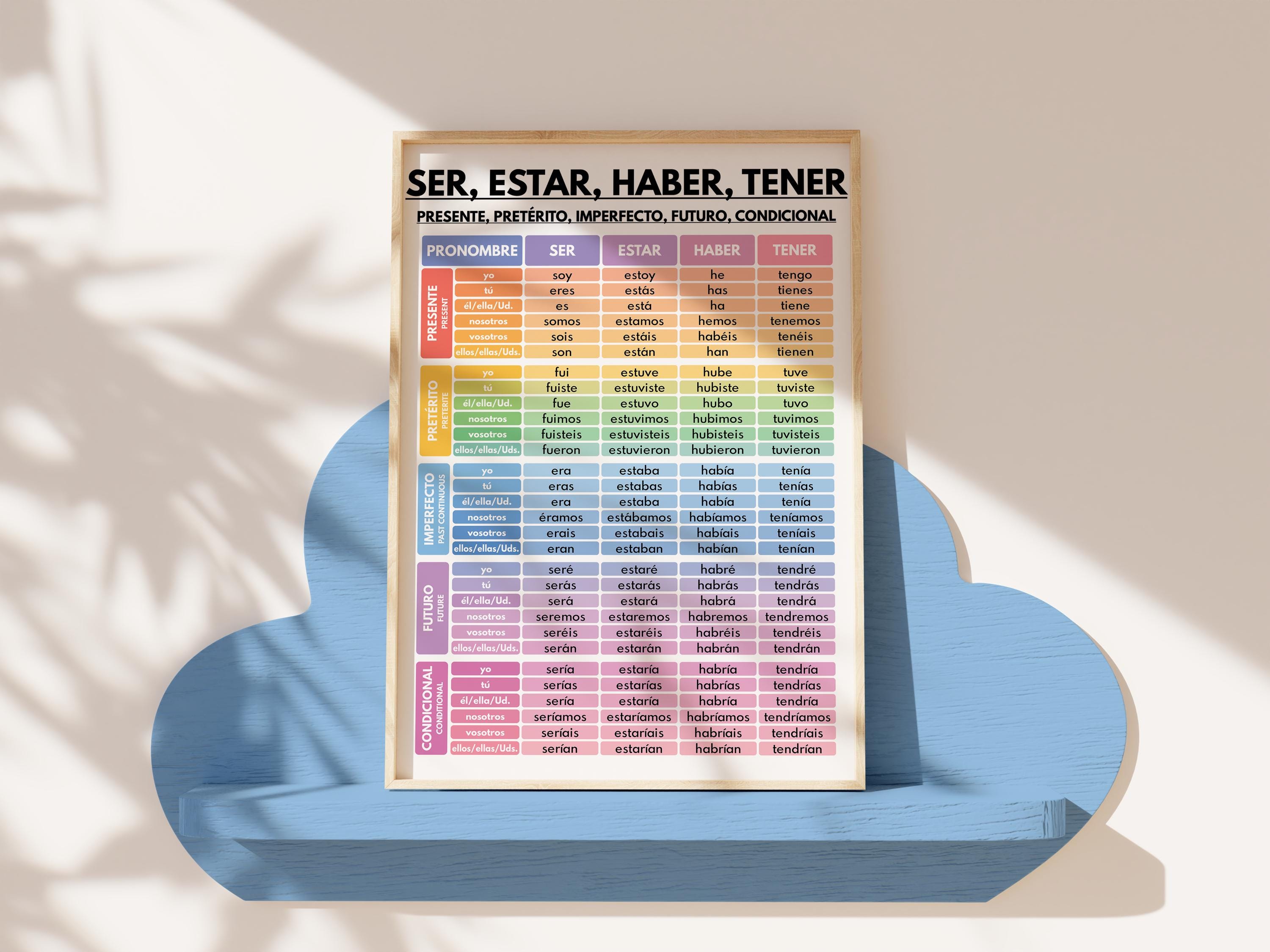 Spanish Language, Ser, Estar, Haber, Tener, Spanish Verb Tenses ...